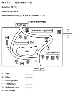 Conquer IELTS Listening Map Vocabulary - Diagram Labelling | IELTS Karo