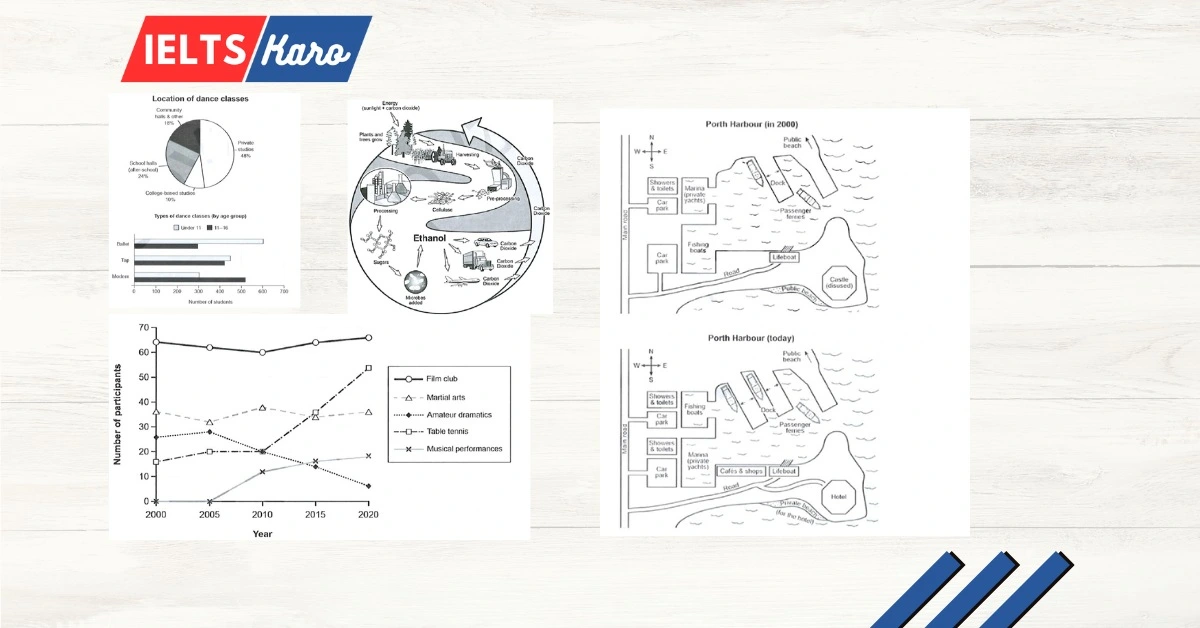 IELTS Book 19 Academic Task 1 Report Answers | IELTS Karo
